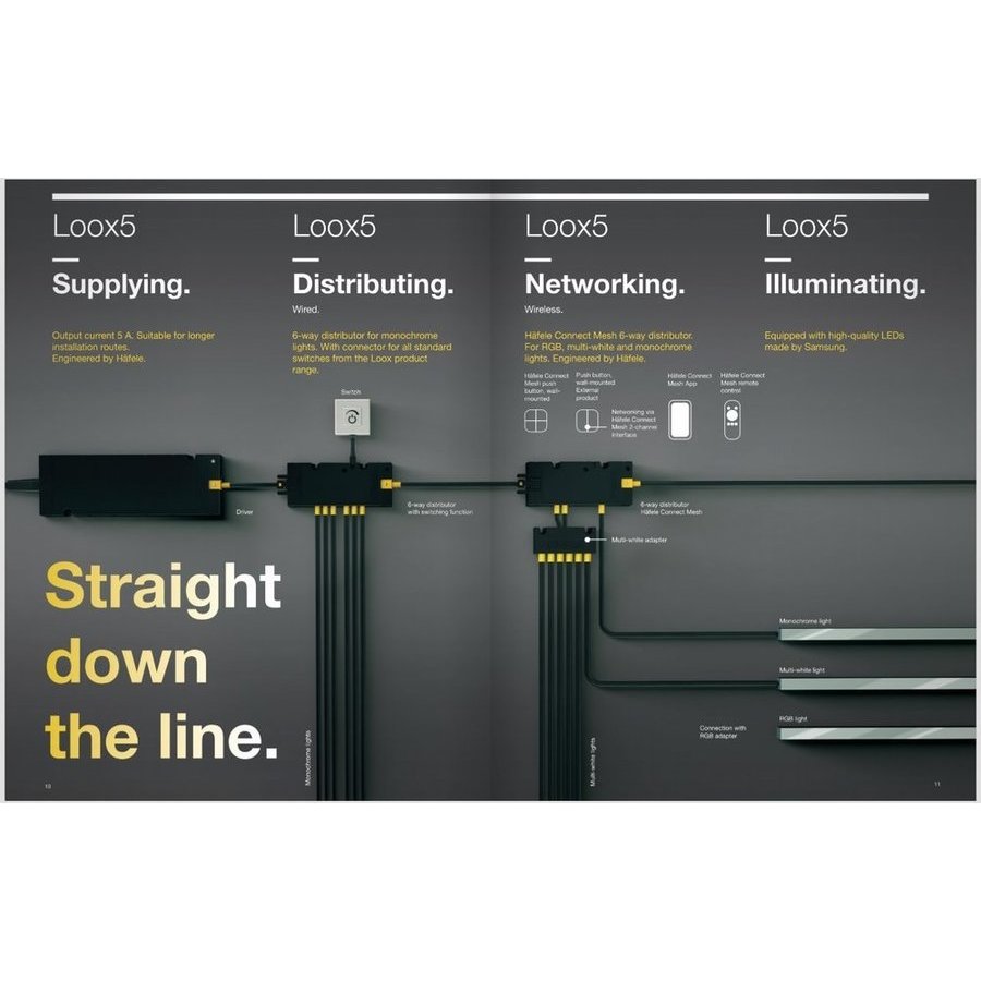 Hafele 833.77.949, 24V/90W Loox5 Constant Voltage LED Driver with 6-Way ...