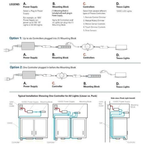 Tresco by Rev-A-Shelf L-N1-12V3WM-35K-5M-1, Side/Edge-Emitting Neoloop ...